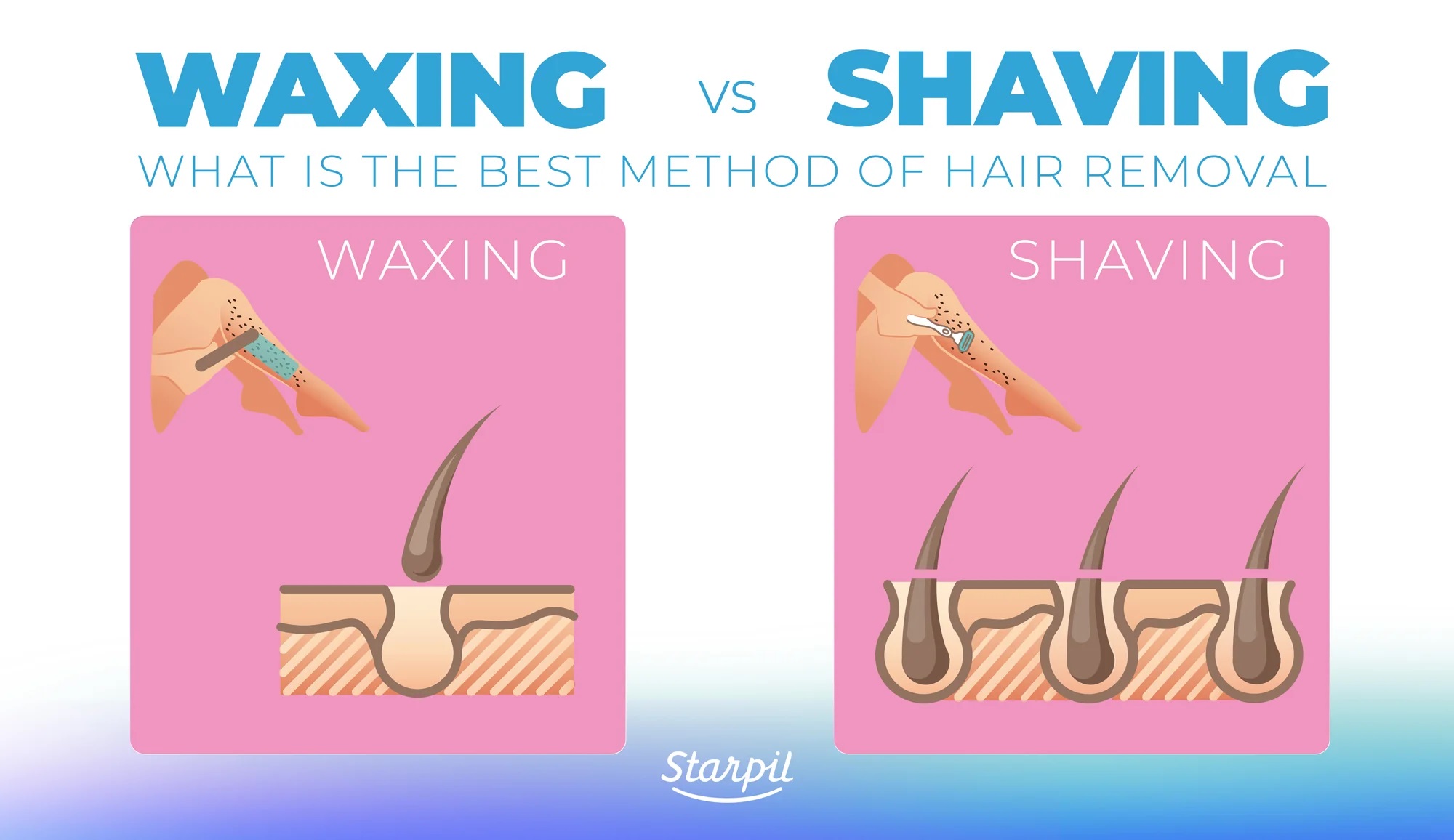 Shaving Vs Waxing Vs Hair Removal Creams: Unveiling the Best Hair ...