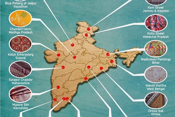 State wise Geographical Indication Tag of All the Indian States