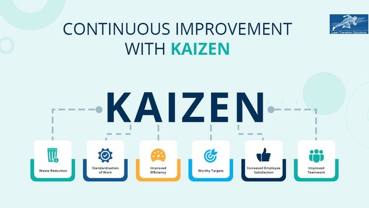 How to Implement Kaizen in Daily life for Personal Development and Leadership