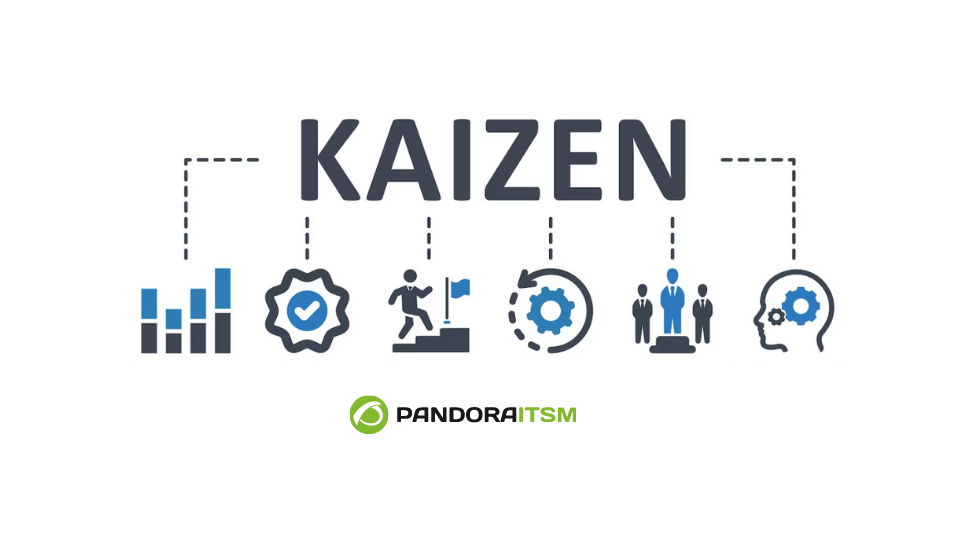 Steps to Implement Kaizen Technique in Different Sectors